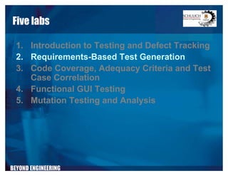 Working with Students to Co-design and Enhance Realistic (Modern ...