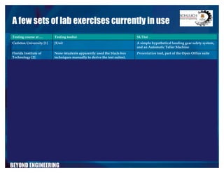Working with Students to Co-design and Enhance Realistic (Modern ...