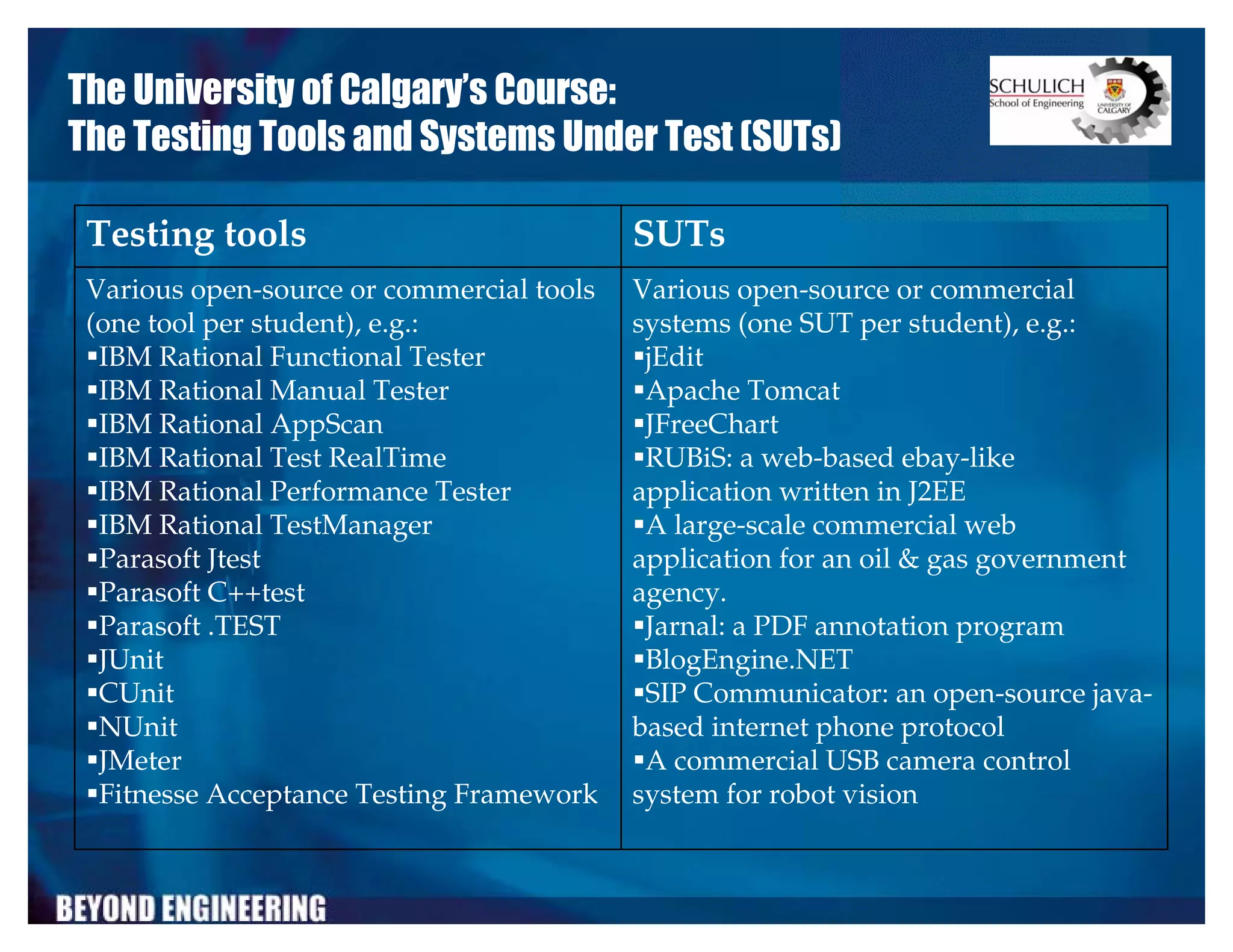 Choosing the Right Testing Tools and Systems Under Test (SUTs) for ...