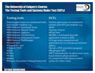 Choosing the Right Testing Tools and Systems Under Test (SUTs) for ...