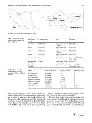 Estimation of atmospheric mercury emission inventory in Tehran province ...