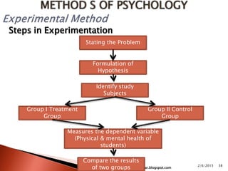 Psychology as a science of behavior | PDF