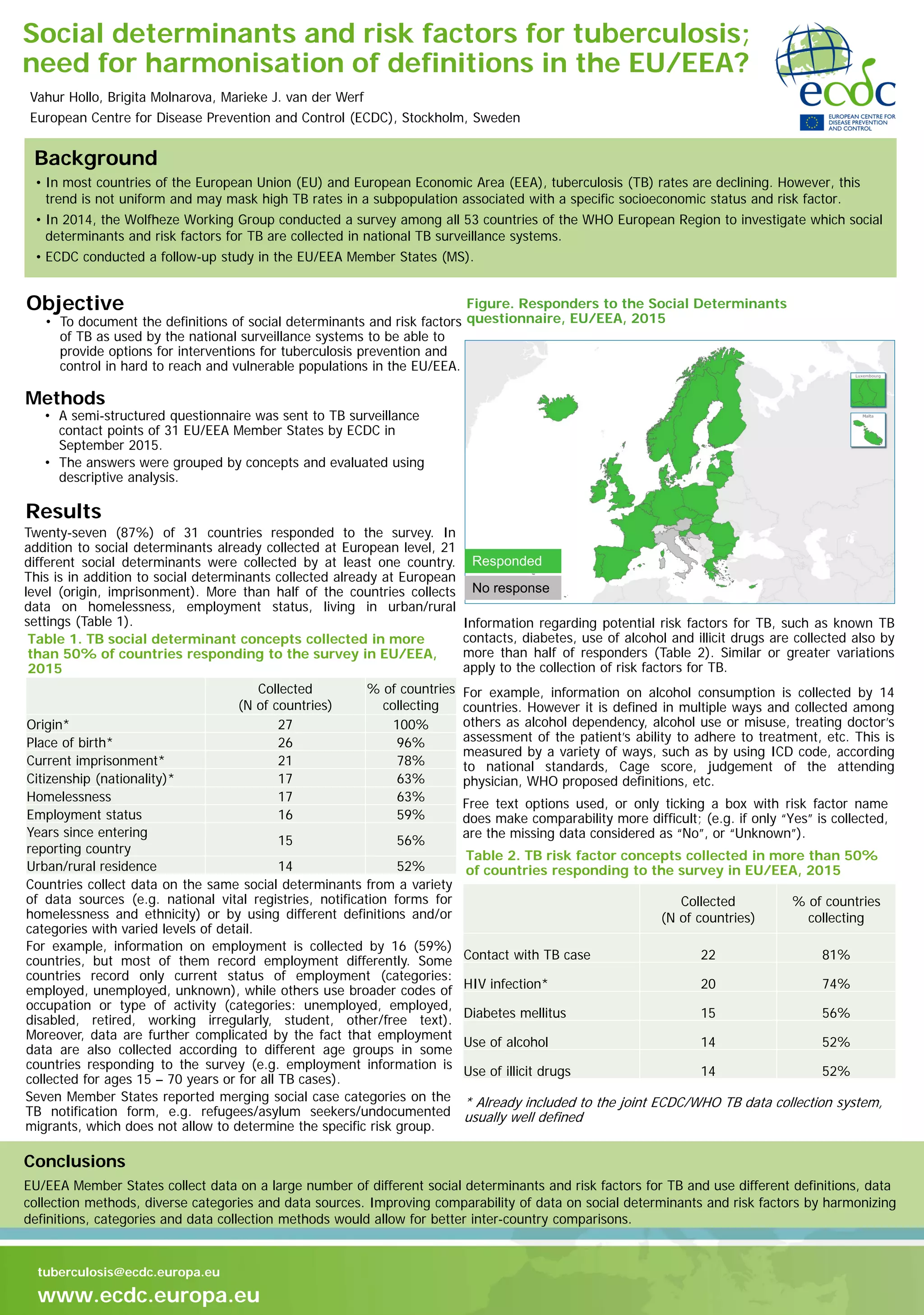Social determinants and risk factors for tuberculosis; need for ...
