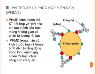 Vai trò-bổ-thể | PPTX