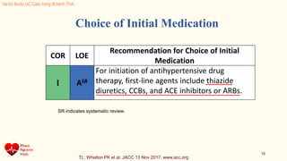 Vai tro-thuoc-uc-che-calci-trong-dieu-tri-benh-tang-huyet-ap-pham ...