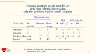 Vai tro-thuoc-uc-che-calci-trong-dieu-tri-benh-tang-huyet-ap-pham ...