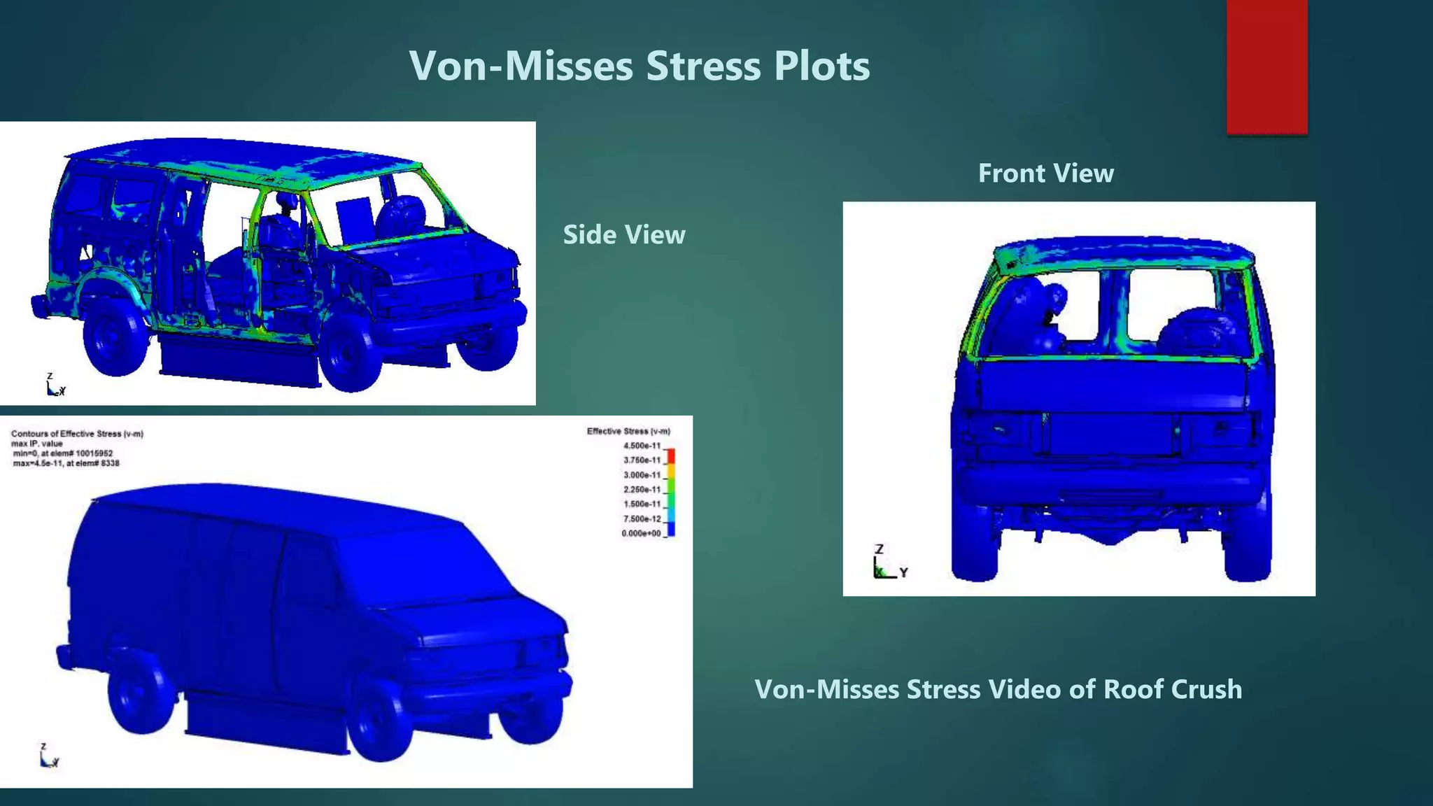 Roof Crush Analysis using Test Protocols of FMVSS 216 | PPTX