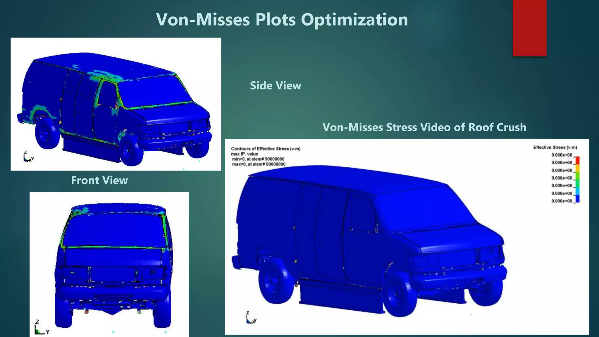 Roof Crush Analysis using Test Protocols of FMVSS 216 | PPTX