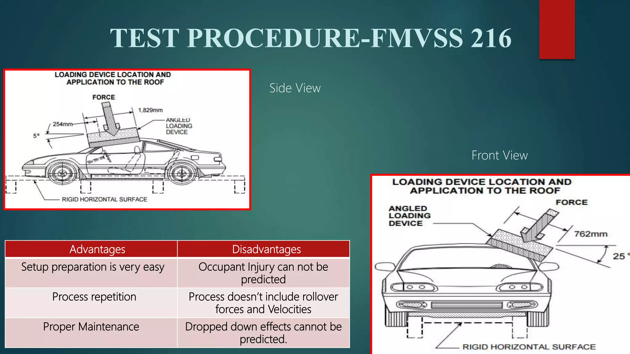 Roof Crush Analysis using Test Protocols of FMVSS 216 | PPTX