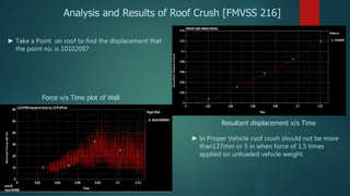 Roof Crush Analysis using Test Protocols of FMVSS 216 | PPTX