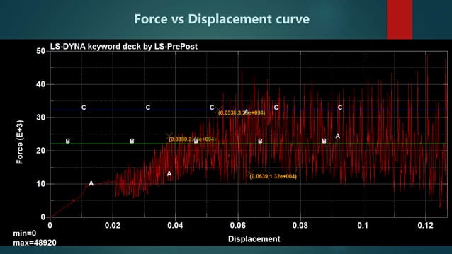 Roof Crush Analysis using Test Protocols of FMVSS 216 | PPTX | Physics ...