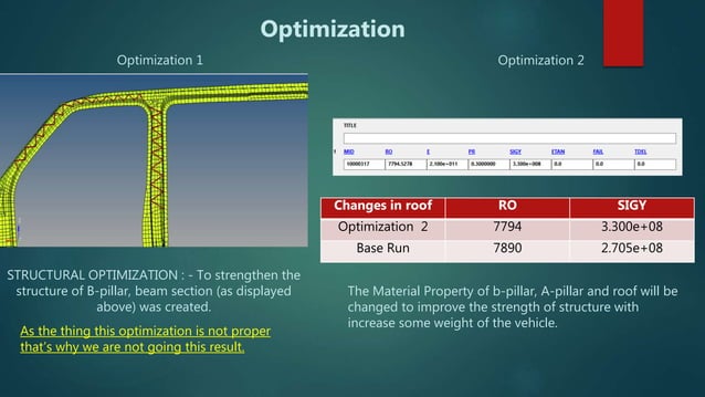 Roof Crush Analysis using Test Protocols of FMVSS 216 | PPTX | Physics ...