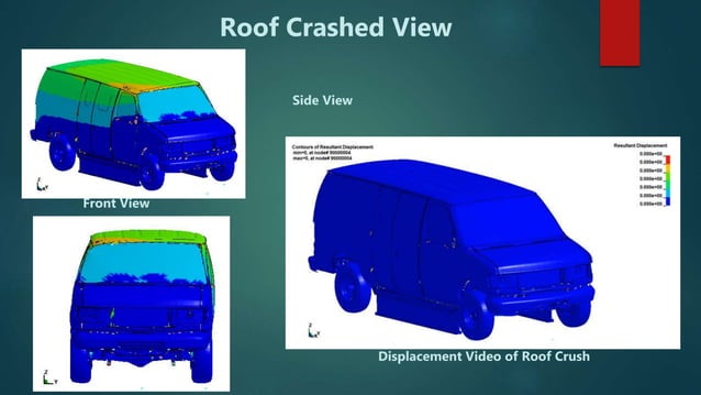 Roof Crush Analysis using Test Protocols of FMVSS 216 | PPTX | Physics ...