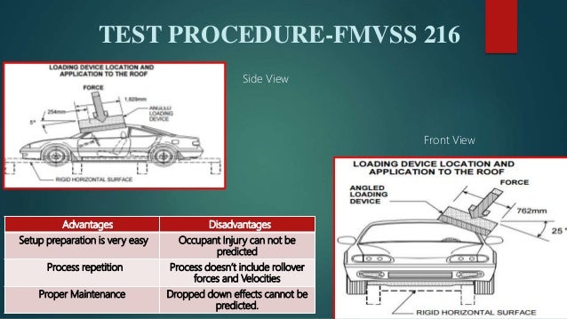 Roof Crush Analysis using Test Protocols of FMVSS 216