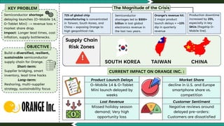 GLOBAL BUSINESS CASE STUDY COMPETITION - Supply Chain Management | PDF