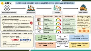 GLOBAL BUSINESS CASE STUDY COMPETITION - Supply Chain Management | PDF