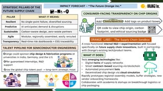 GLOBAL BUSINESS CASE STUDY COMPETITION - Supply Chain Management | PDF