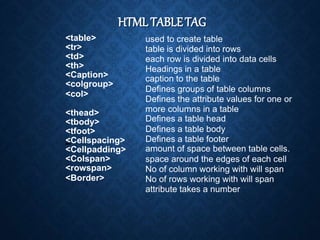 VAIBHAV JAIN WEB TECHNOLOGY.pptx
