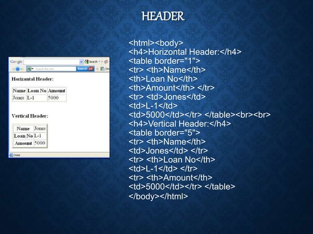 VAIBHAV JAIN WEB TECHNOLOGY.pptx | Web Design and HTML | Internet