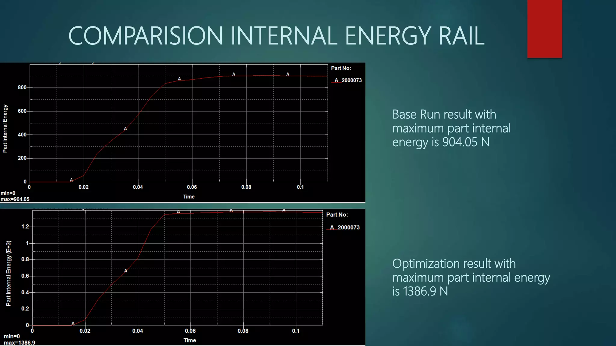 Rear Impact Analysis with a moving deformable barrier. | PPTX