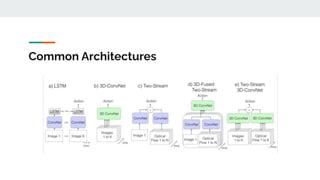 Video Classification Basic | PPT