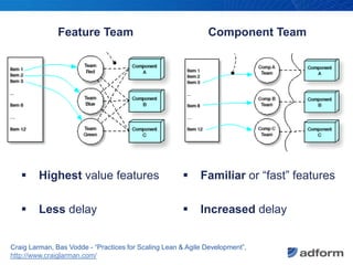 Product Management With Product Developed By Many Teams | PPT