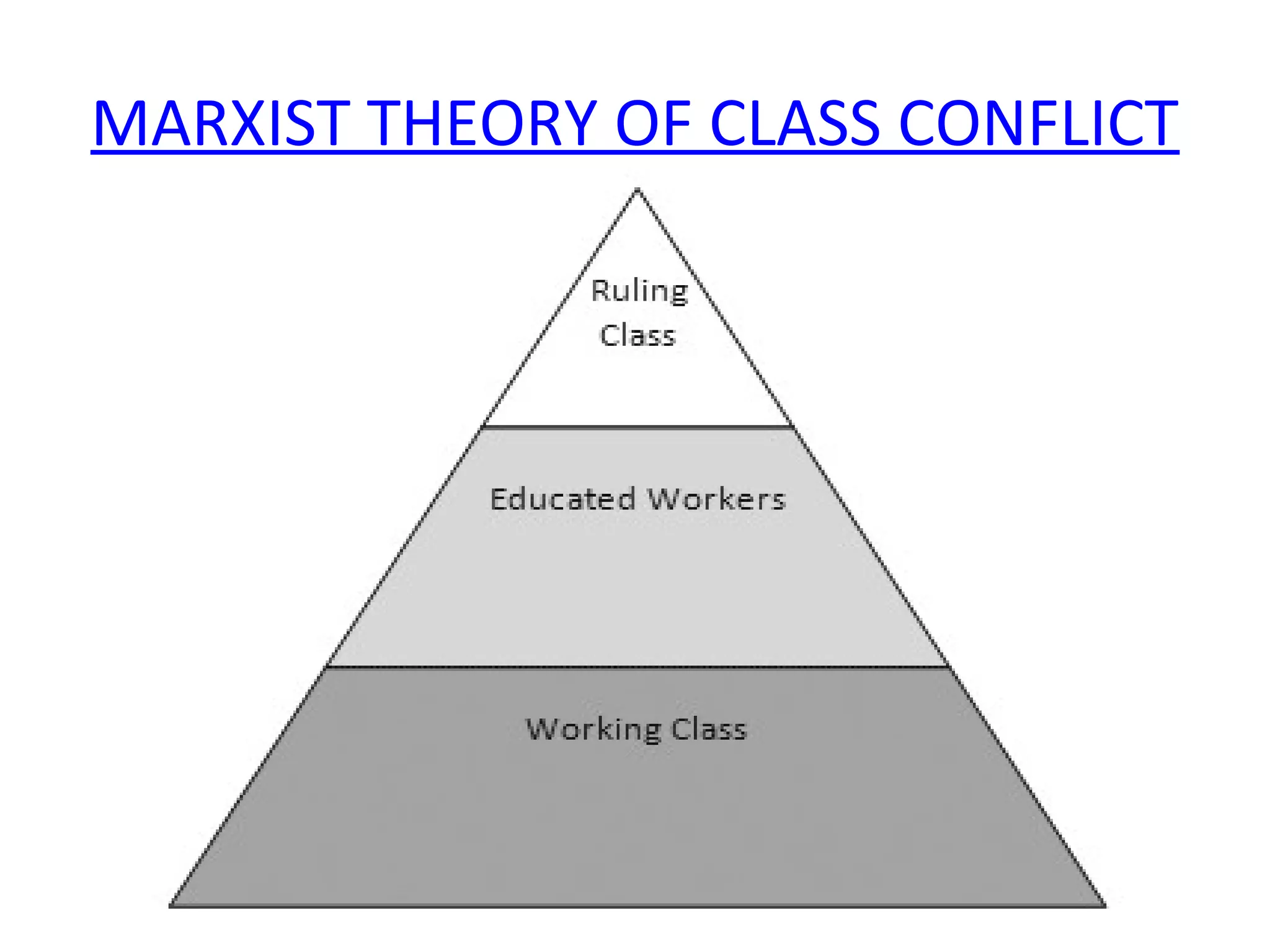 Class Conflict In The Purpose By Tpkailasam Ppt