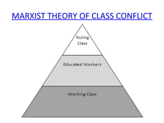 Class Conflict in 'The Purpose' by T.P.Kailasam | PPT