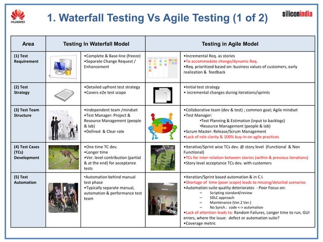 Vaidyanathan Ramalingam Waterfall Vs Agile Testing Conference Speech ...