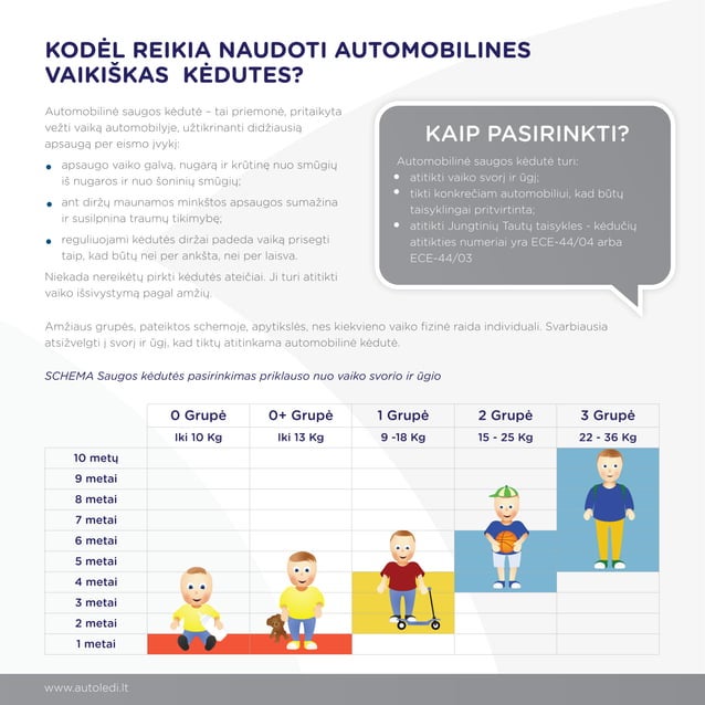 Bukletas Vaikas automobilyje | PDF