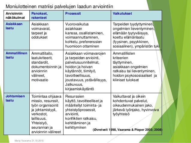 Vaikuttavuus ikäihmisten palveluissa – käsite, mittaaminen ja empiiri…