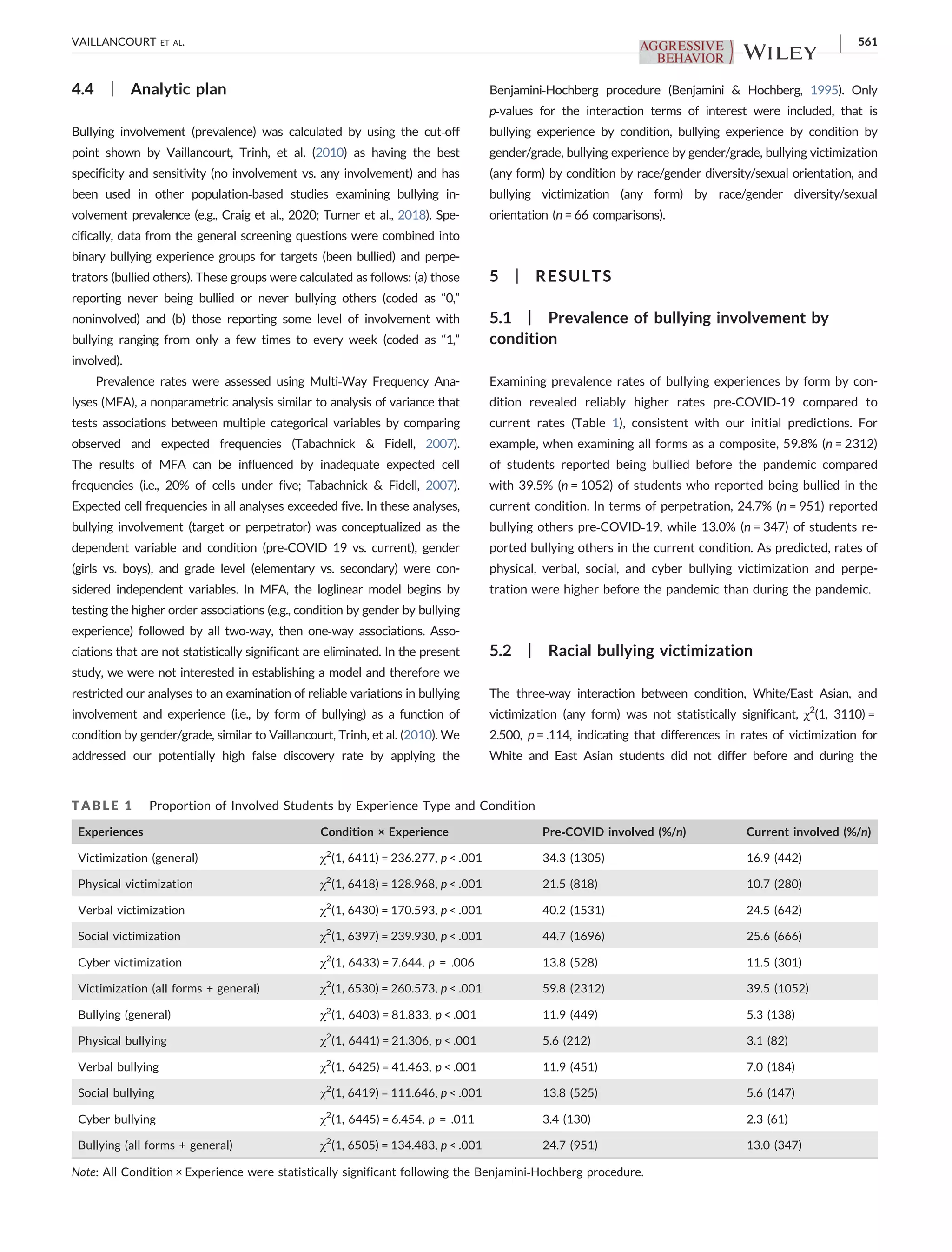 Vaillancourt2021 articol | PDF