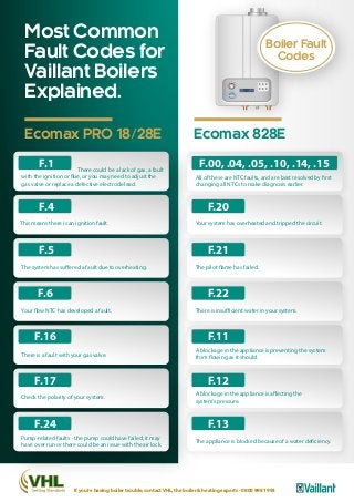 Vaillant Boiler Error Codes Explained [infographic]
