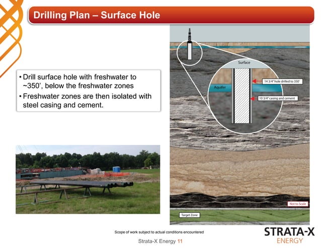 Vail Project Primer Final | PPT