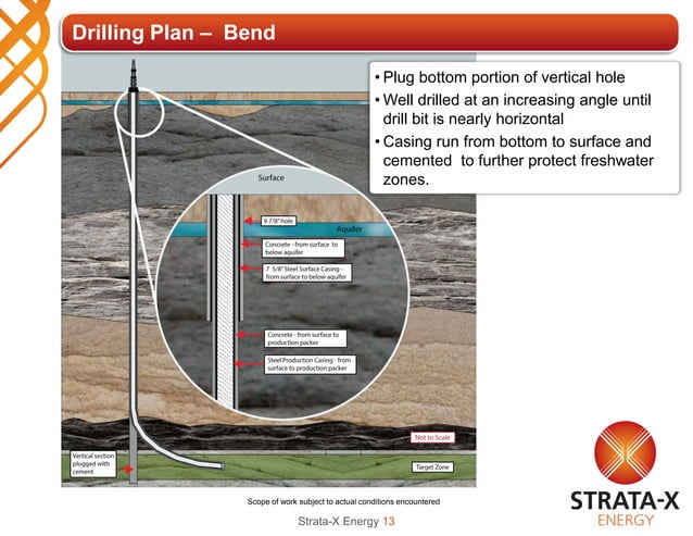 Vail Project Primer Final | PPT