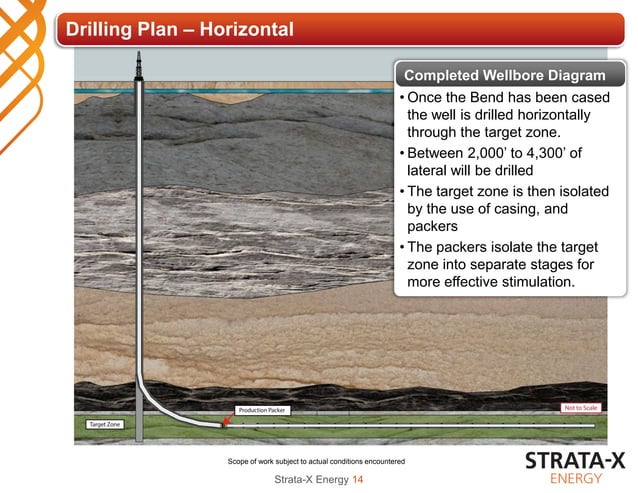 Vail Project Primer Final | PPT