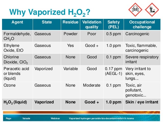 Room Bio-Decontamination with Vaporized Hydrogen Peroxide