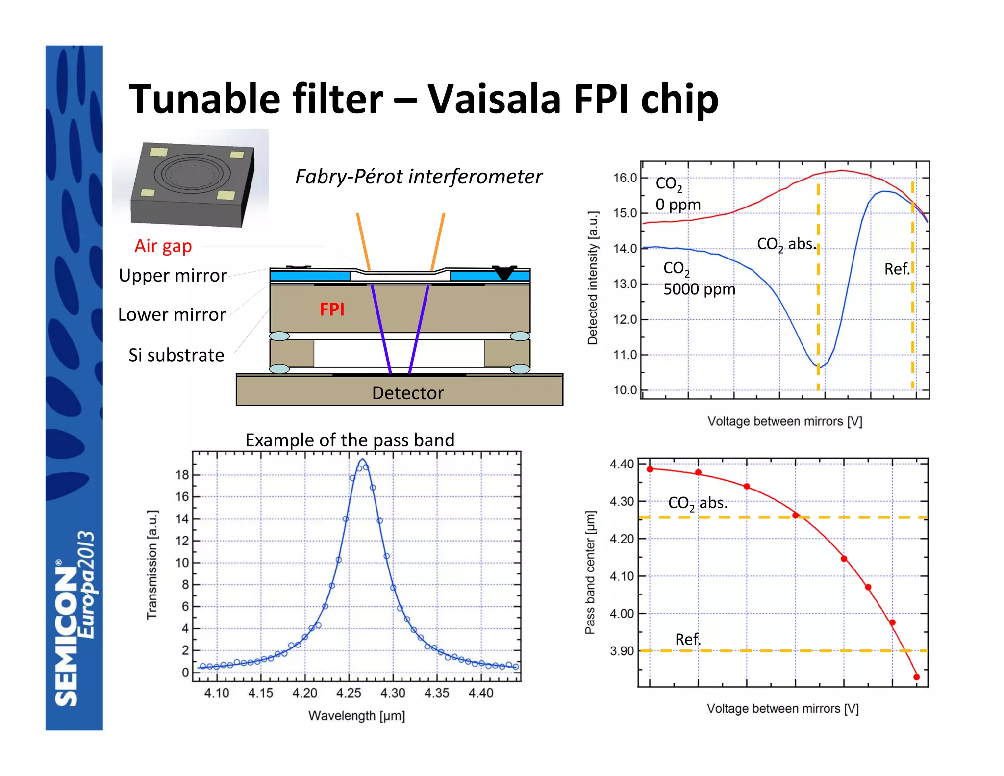 Optical CO2 module with chip-on-board MEMS components and injection ...