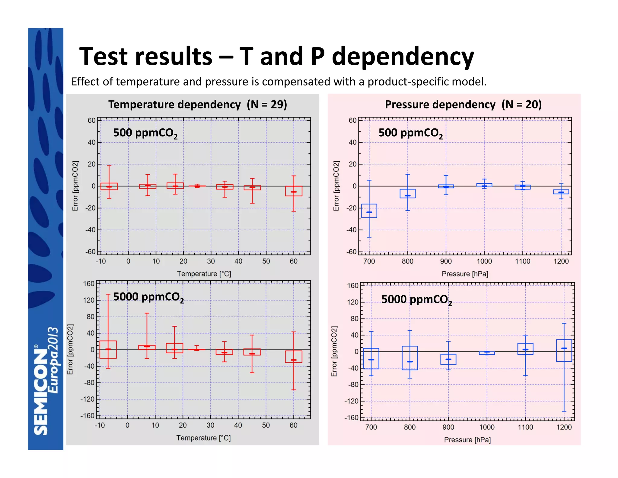 Optical CO2 module with chip-on-board MEMS components and injection ...