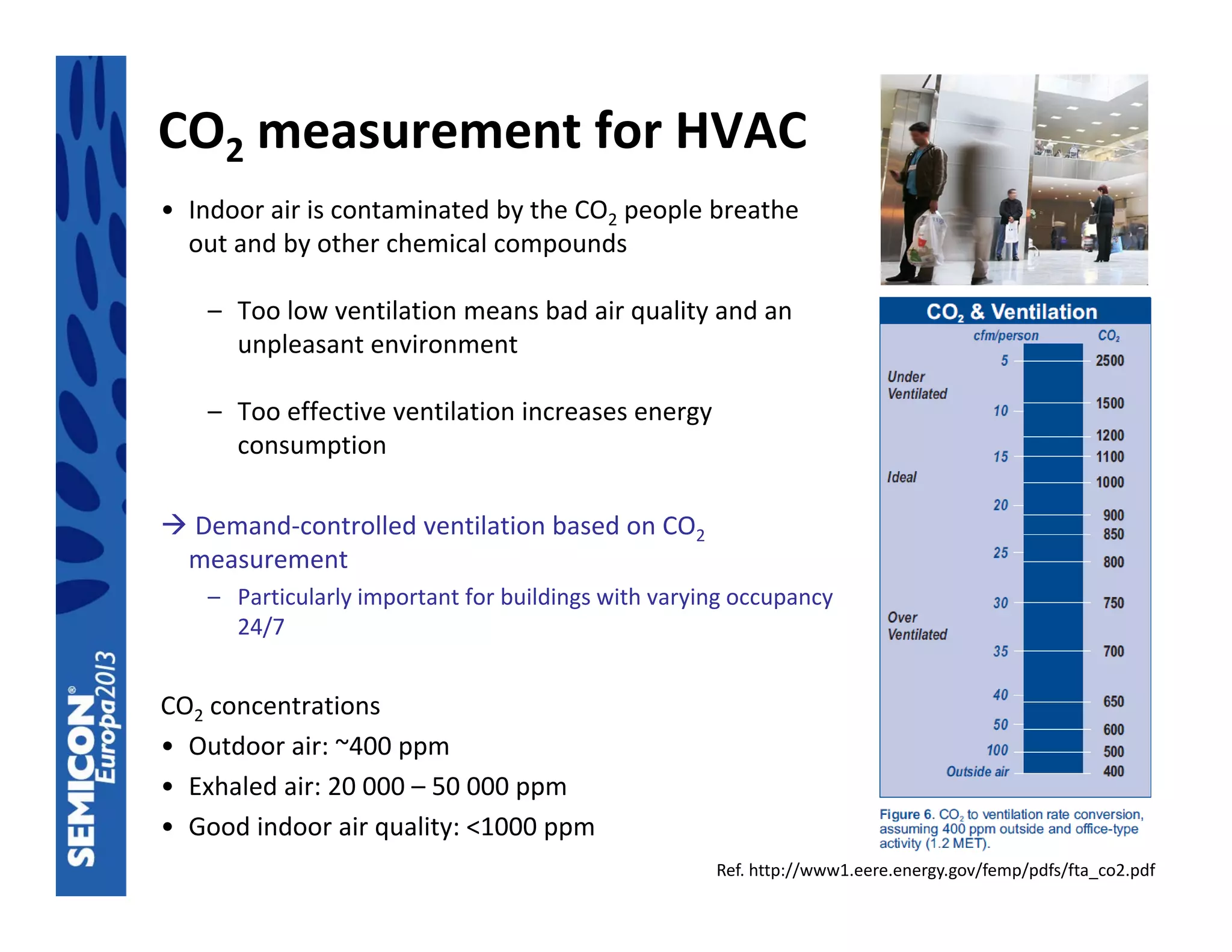 Optical CO2 module with chip-on-board MEMS components and injection ...