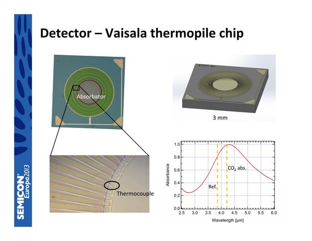 Optical CO2 module with chip-on-board MEMS components and injection ...