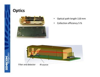 Optical CO2 module with chip-on-board MEMS components and injection ...
