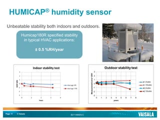Vaisala's HVAC Products | PDF