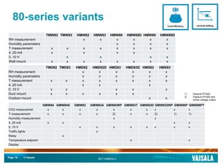Vaisala's HVAC Products | PDF