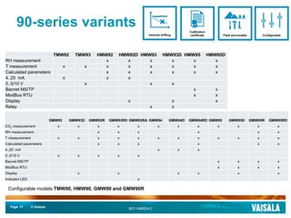 Vaisala's HVAC Products | PDF