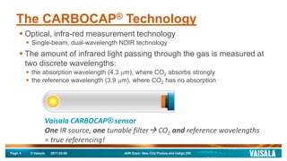 Vaisala's new smart CO2 probes and Indigo 200 series transmitter | PDF