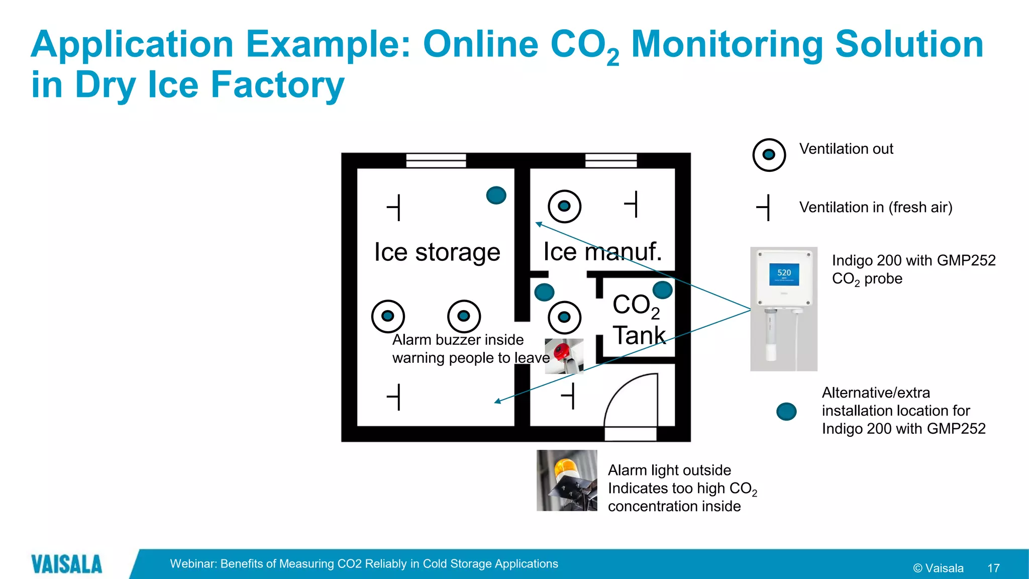 Benefits of measuring co2 reliably in cold storage applications | PDF