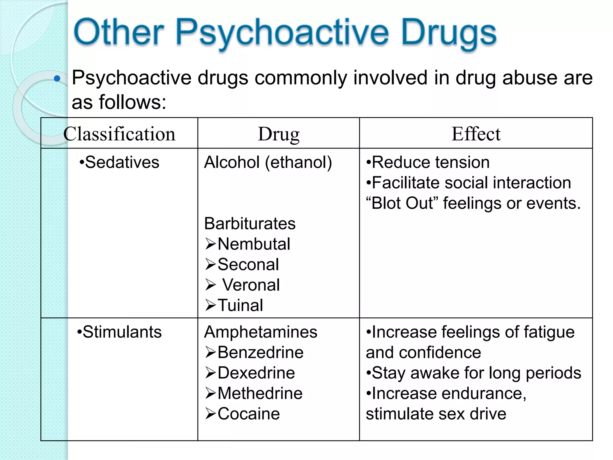 addictive disorder (abnormal psychology) | PPTX