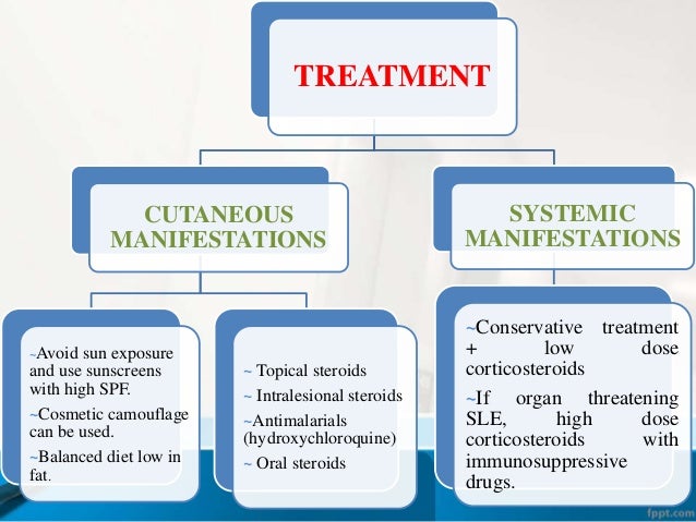 Case of SLE