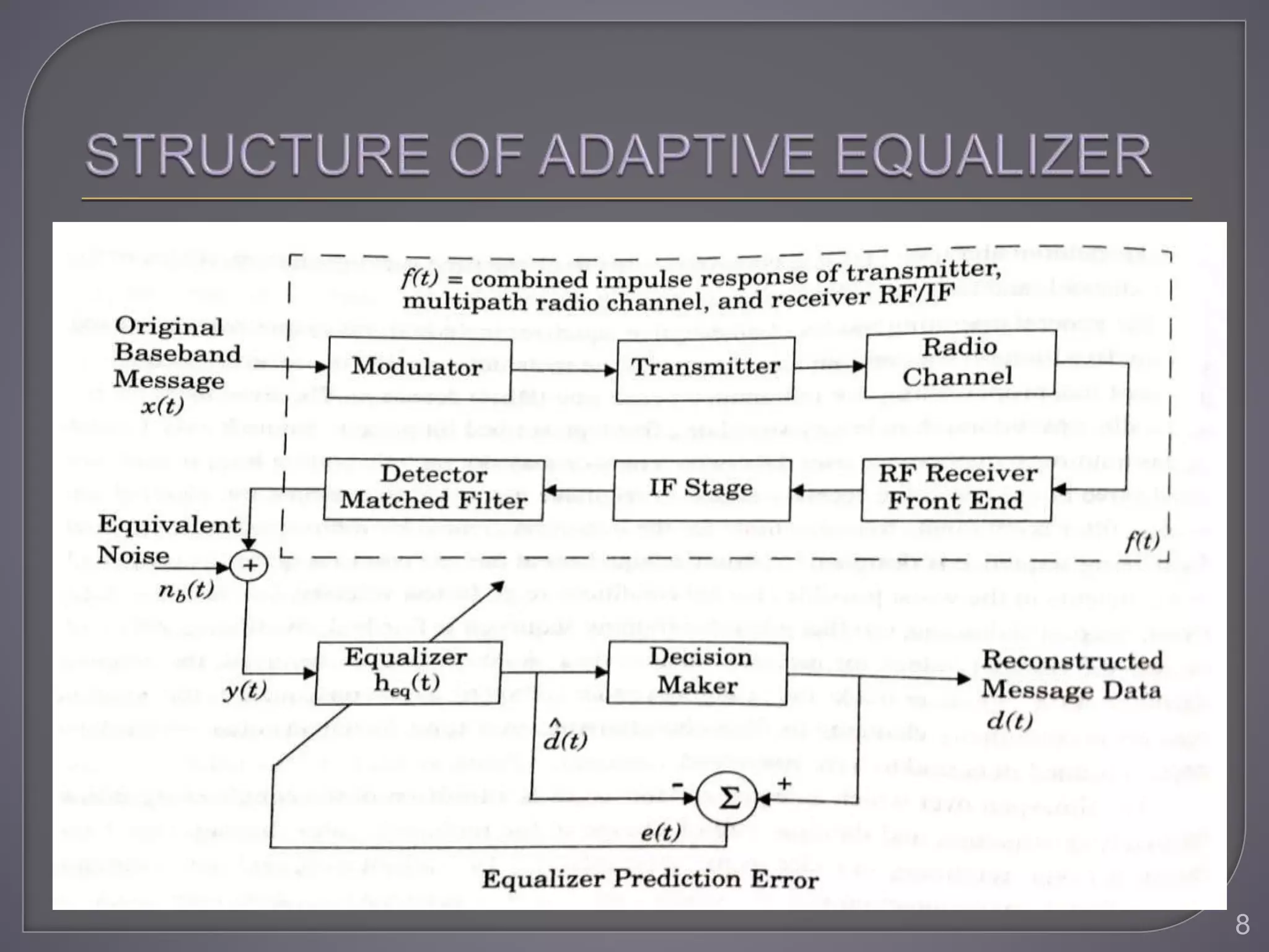 Linear equalizations and its variations | PPTX | Digital Audio ...